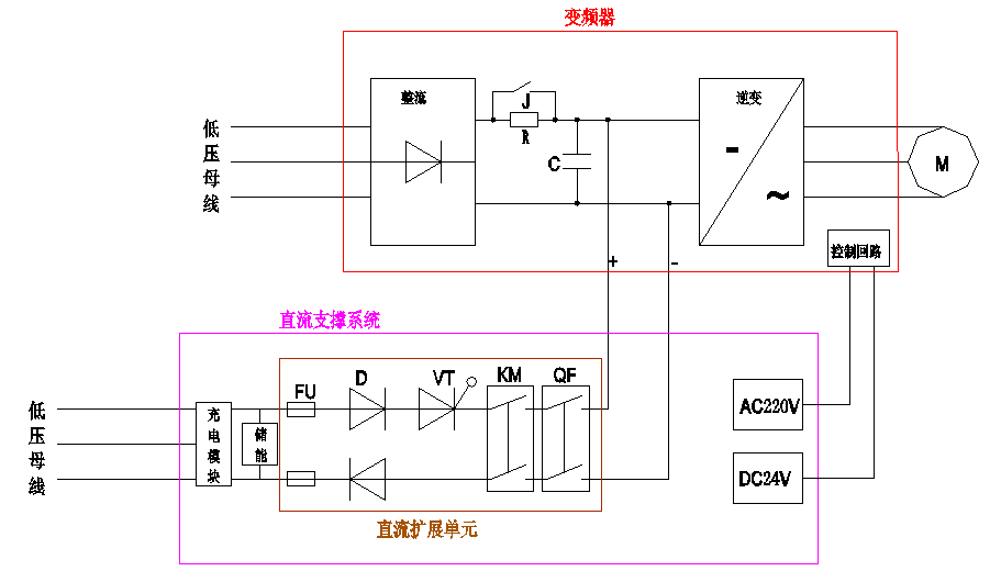 变频器无扰动直流支撑系统（DC-BANK） - 上海合耘电气科技有限公司